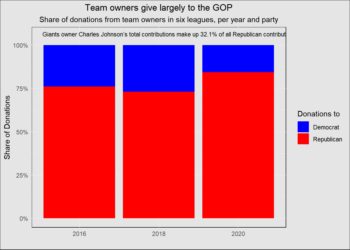 Holly Milazzo Data Analysis Portfolio - Presentation Exercise